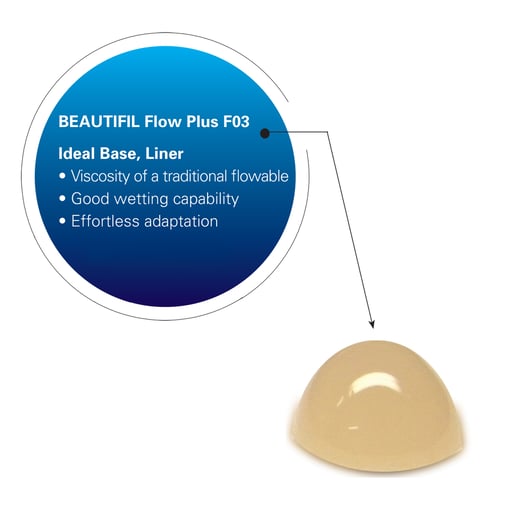 Shofu Beautifil Flow Plus F03 Low Flow - BW Compules, 20 x 0.21 gram ...